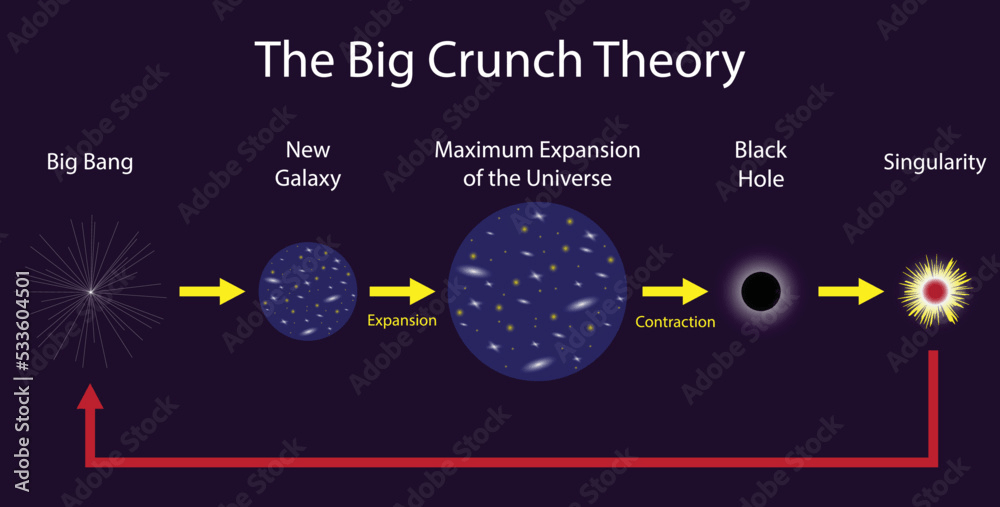 The Big Crunch – Orbital Infinity